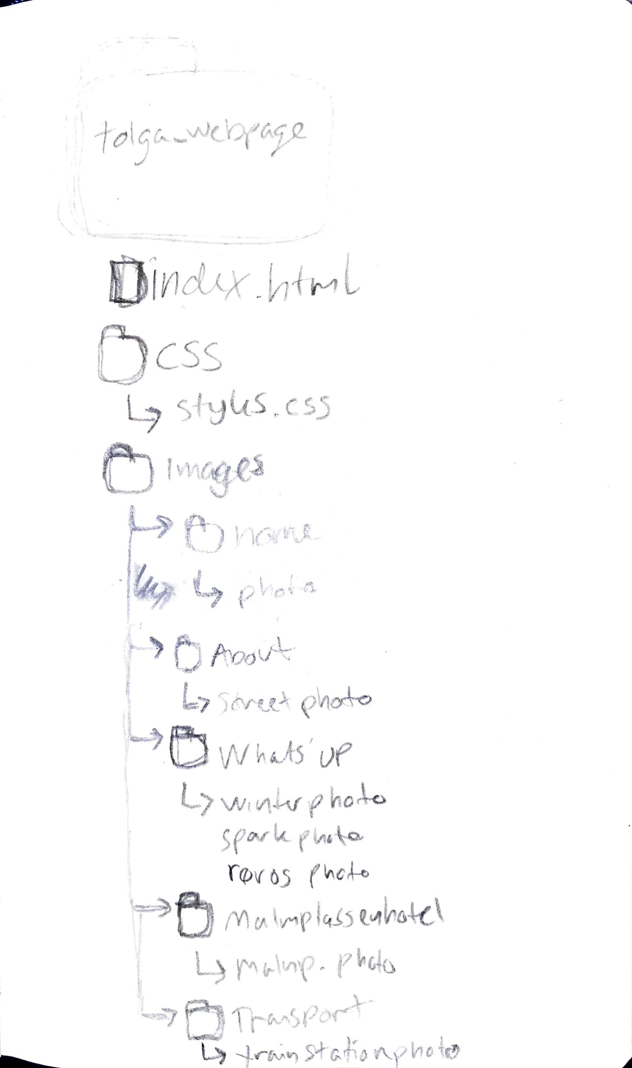 AW24 – Planning the structure